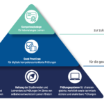 Über das Projekt - iioo
